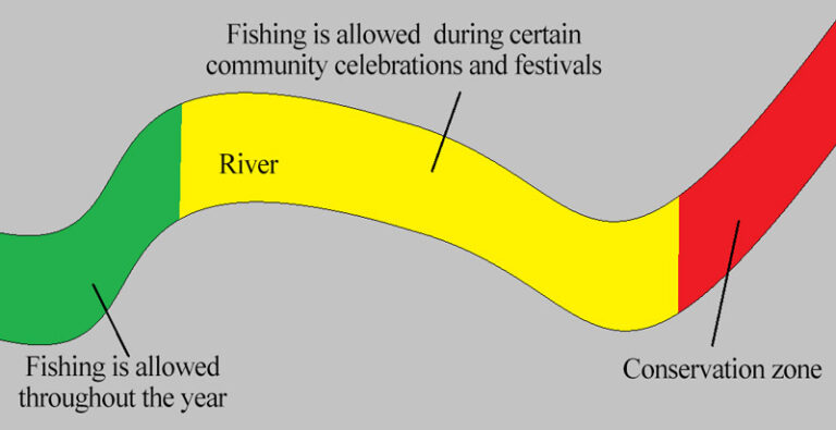 86: Tagging Missions Kiulu Sabah - The Angler